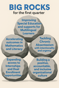 30 Days of Progress: A Message from Interim Superintendent Joseph