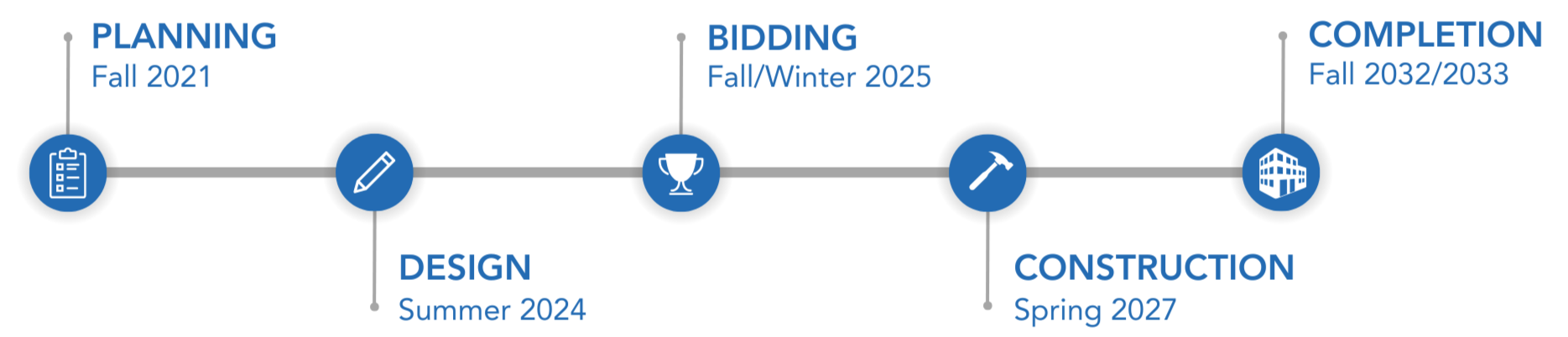 Northern Adelphi Area High School